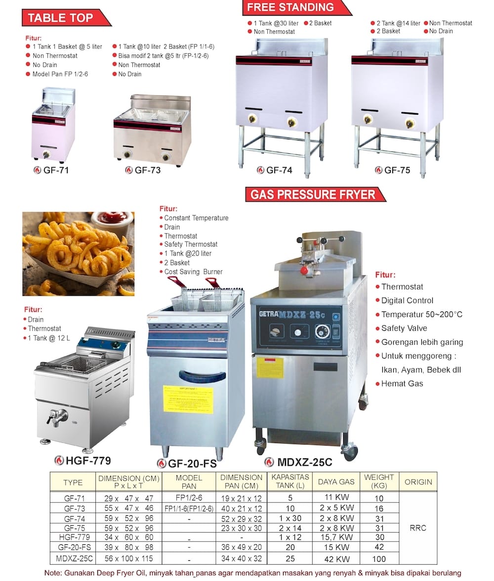 Gas Deep Fryer | Harga Alat Penggorengan Fried Chicken & Kentang